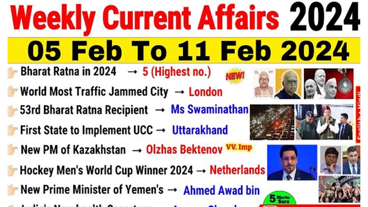Important Weekly Current Affairs Questions And Answers | Current ...