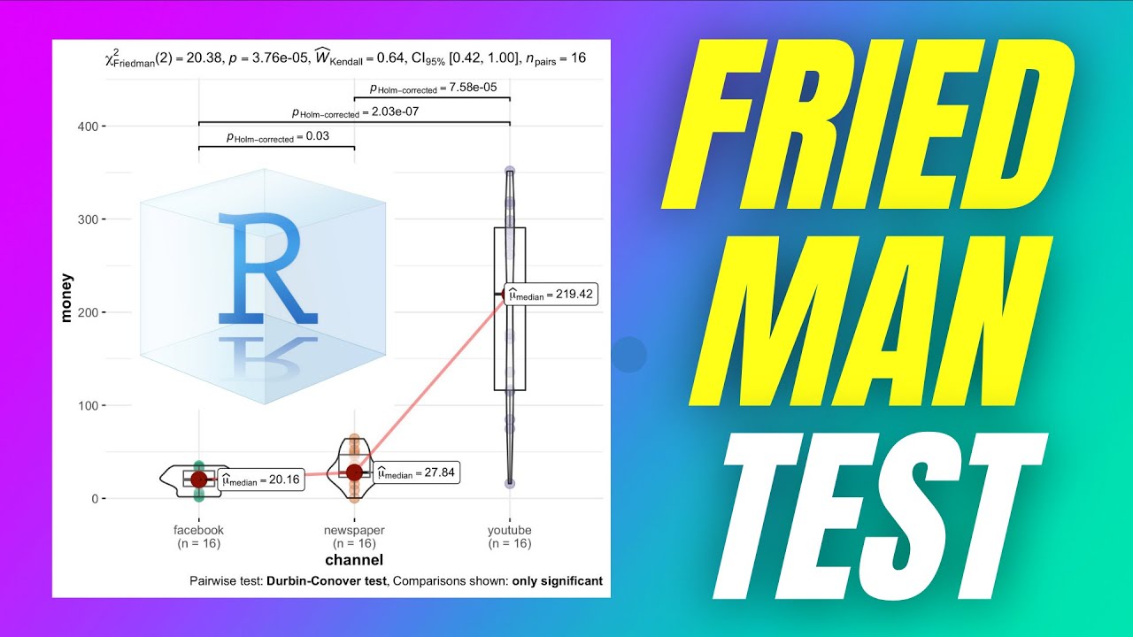 R demo | Friedman Test | How to Conduct, Visualise and Interpret - YouTube
