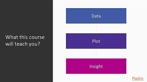 Mastering Data Visualization with D3.js tutorial - YouTube