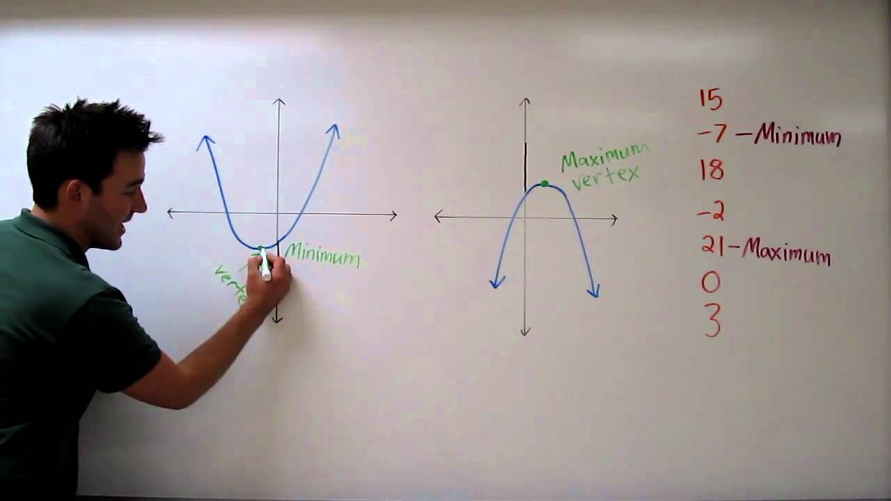 Finding The Minimum Or Maximum Of Quadratic Functions YouTube