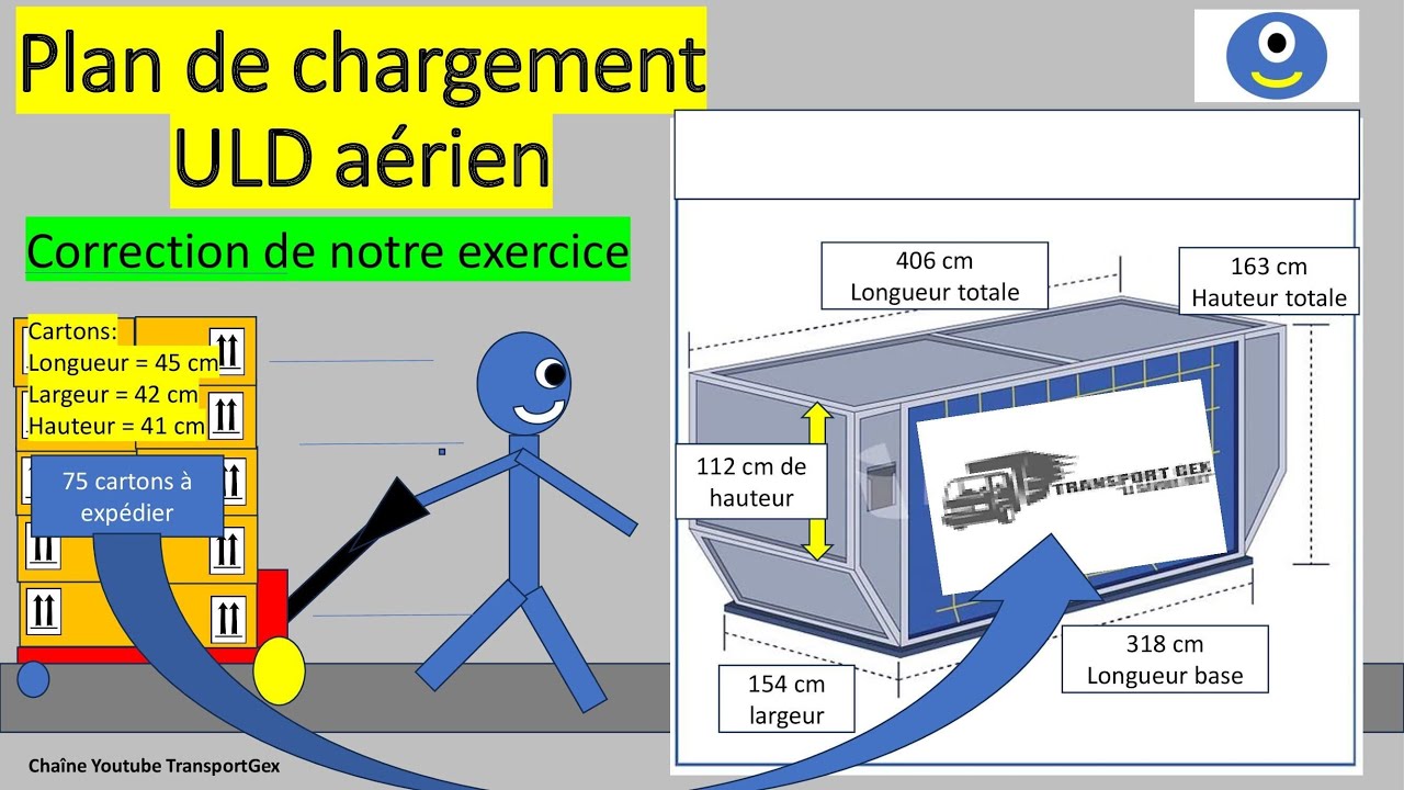 Plan de chargement ULD en aerien #OTM #logistics #transport #bacpro ...