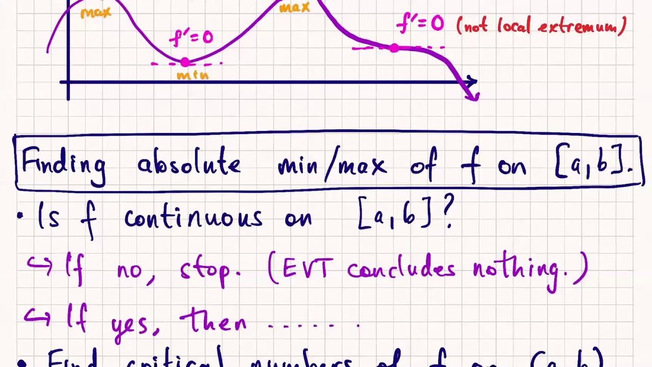 Math 135 Section 4.1... Find absolute extrema of f on [a, b ...