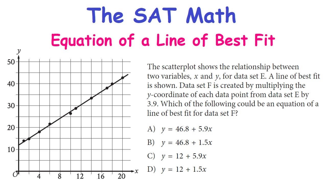 The SAT Math - Equation of a Line of Best Fit - YouTube