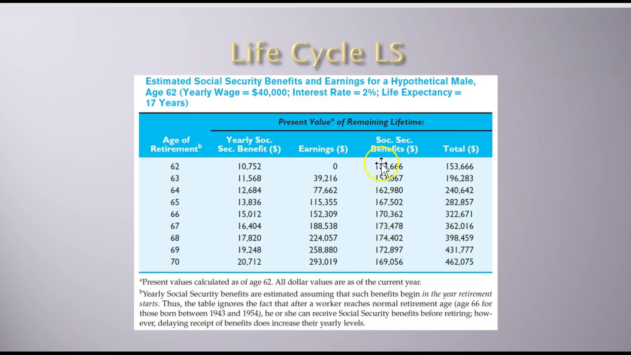 Labor Economics - Labor Supply Life Cycle - YouTube