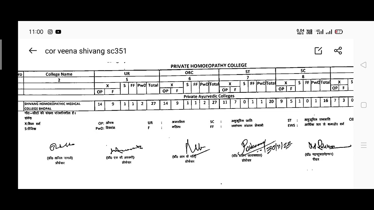 Category wise seat matrix || Court order round || #mpayush - YouTube
