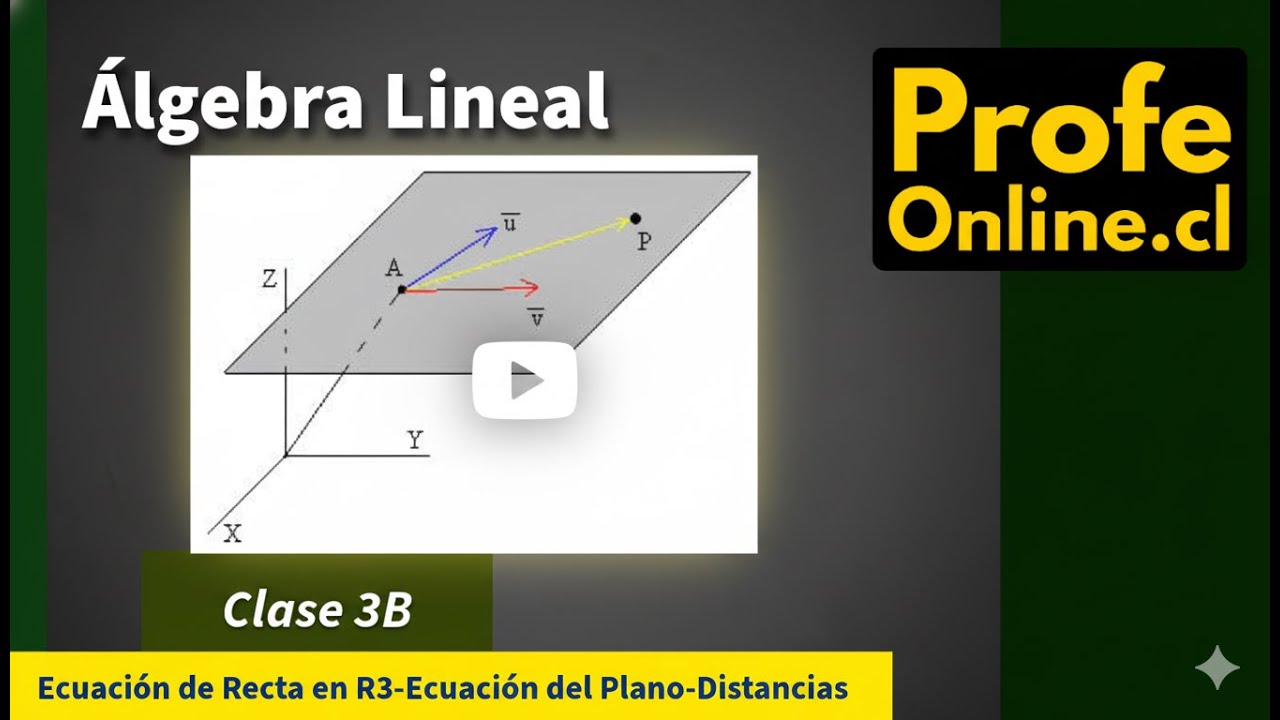 Álgebra Lineal: Clase 3b: Ecuación de Recta en R3-Ecuación del Plano ...