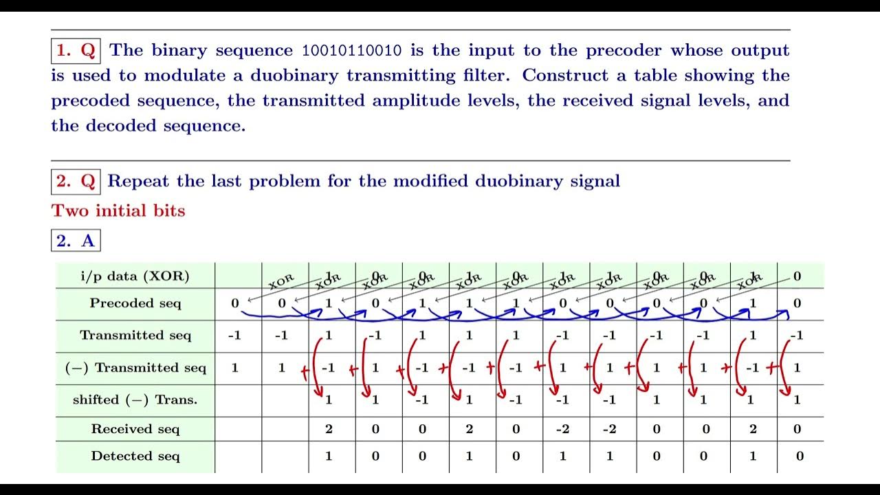 Example Problem - Modified Duobinary Transmitting Filter (Eng Sara) - YouTube