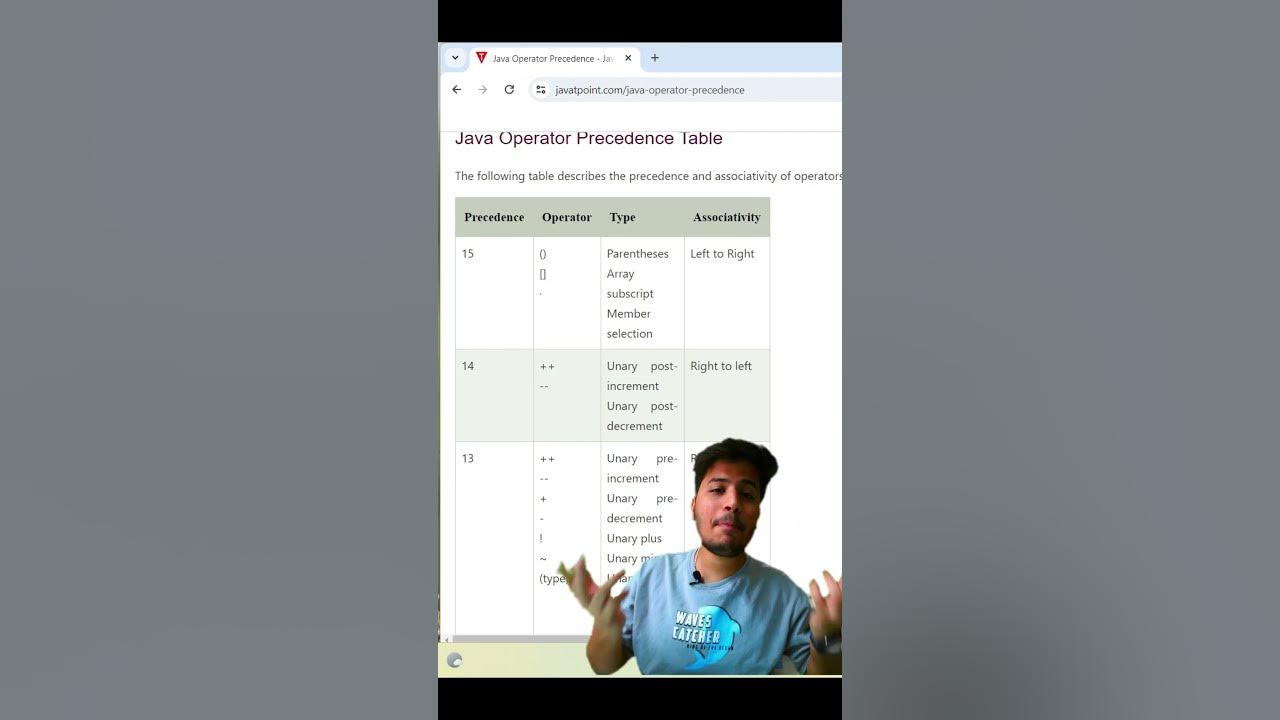 Operator precedence in java #javashorts #javaprogramming #shortsvideo # ...