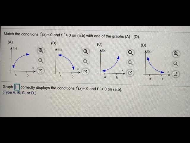 Graphs Where F X 0 And When F X 0 In Exercises 39–40, Graph F And G
