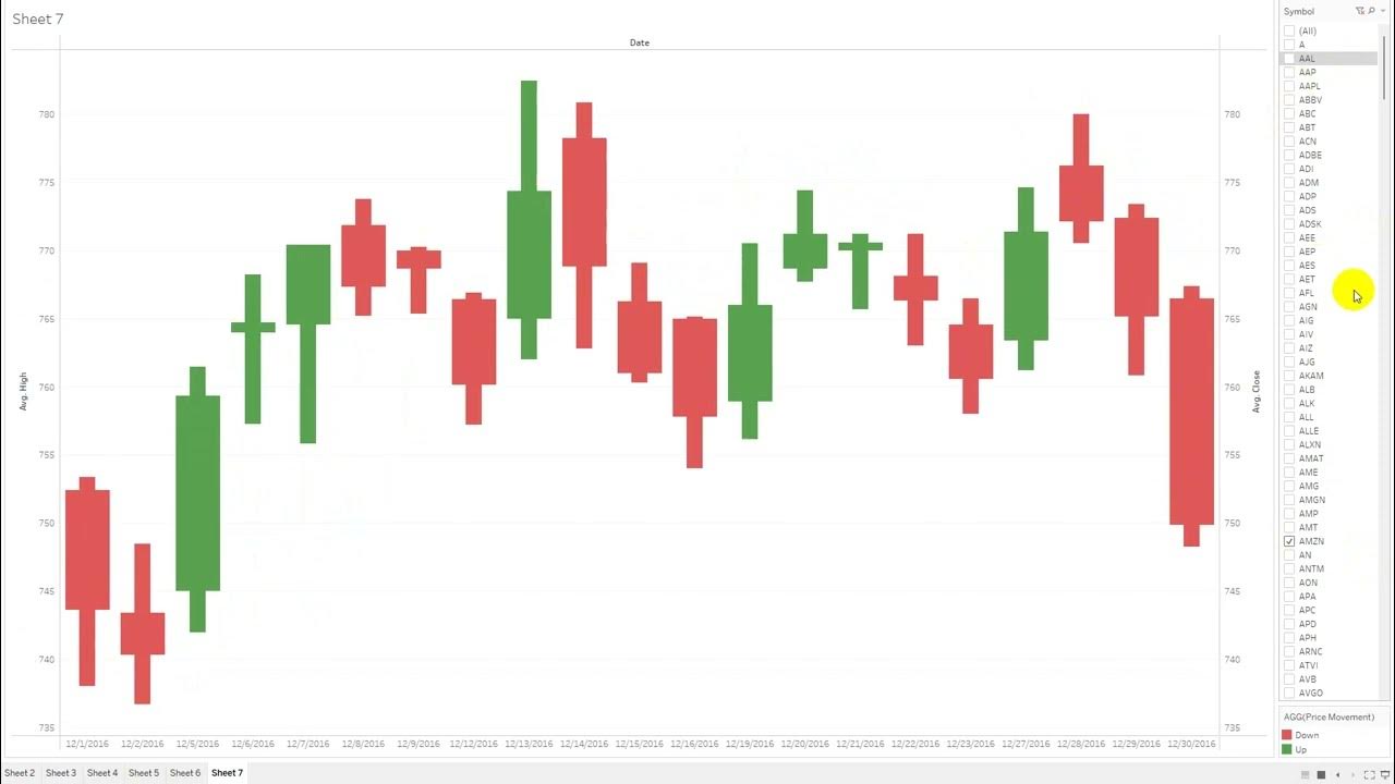 How to create CandleStick Chart with Tableau - YouTube