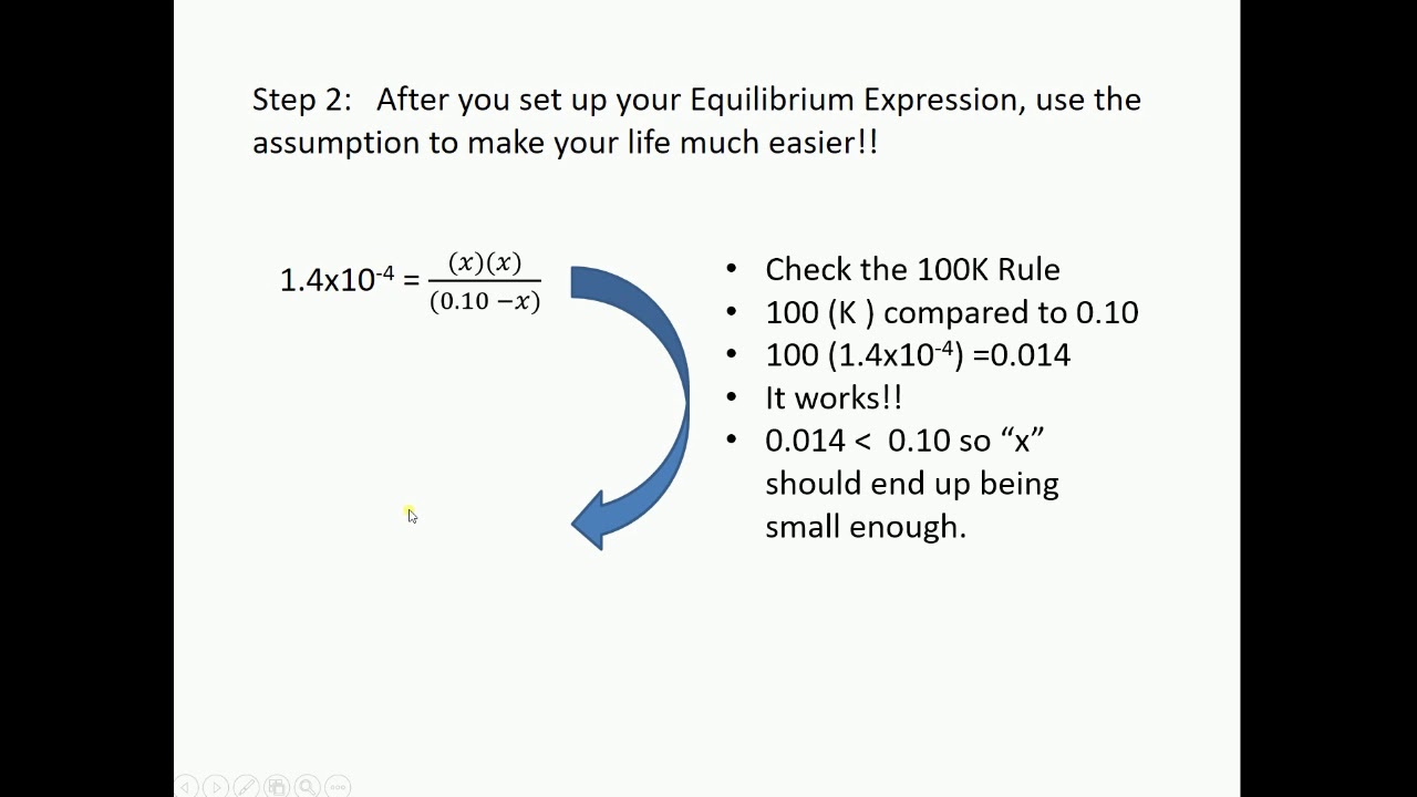 Using the assumption Equilibrium Problem Solving - YouTube