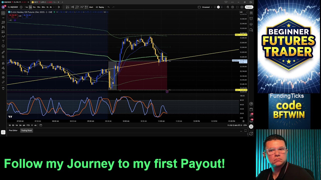 Beginner Futures Trader - YouTube