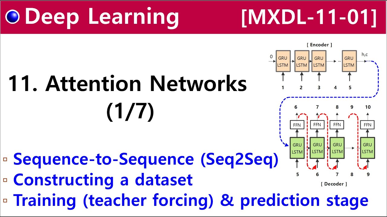 [MXDL-11-01] Attention Networks [1/7] - Sequence-to-Sequence Networks (Seq2Seq) - YouTube