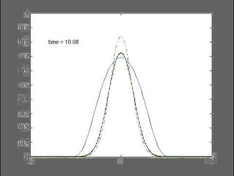 1D advection-diffusion equation - YouTube
