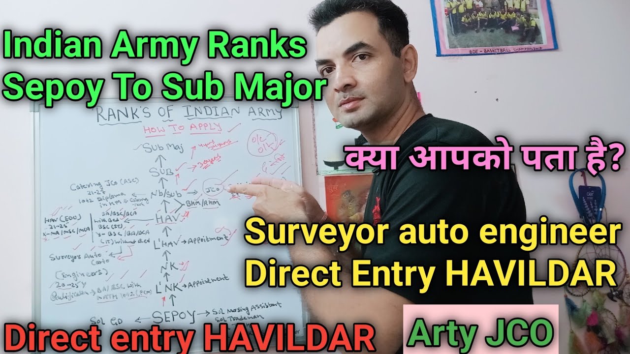 👉🇮🇳 Sepoy to Sub Maj Rank 🇮🇳in Indian Army #army #indianarmy #bsf #AAD# ...
