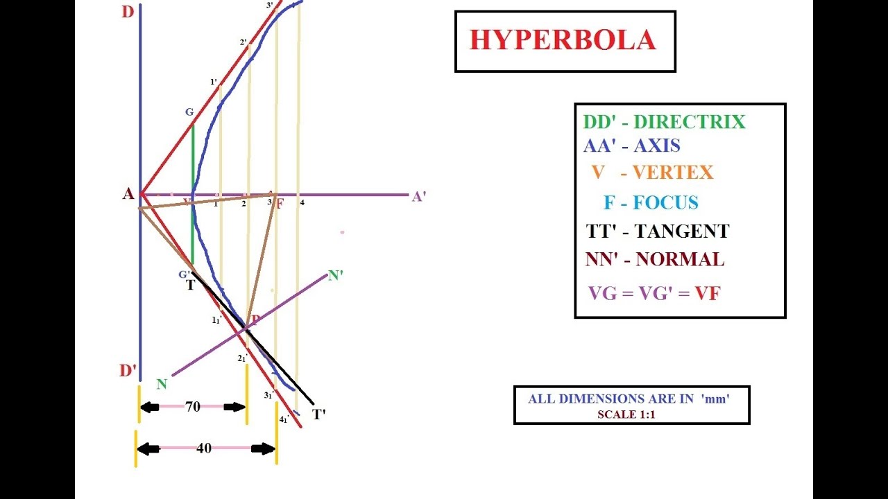 HYPERBOLA | ENGINEERING GRAPHICS | UNIT I | EG | TAMIL | ASHWIN PRABHU ...
