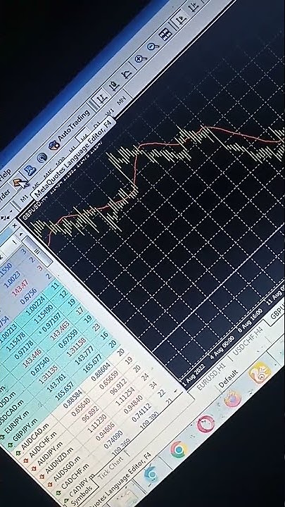 Belajar Pemrograman MQL4 Bahasa Indonesia - YouTube