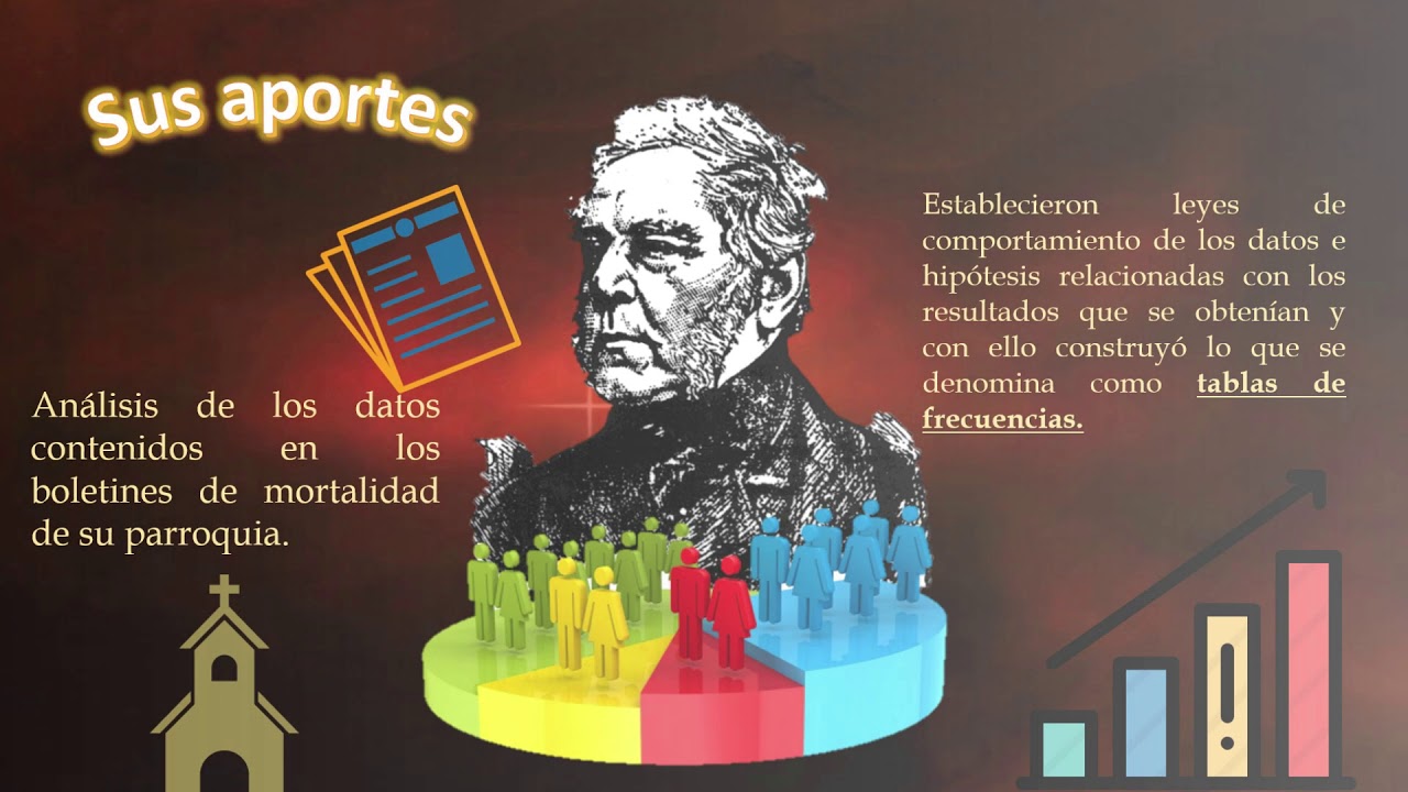 Aportes de John Graunt a la Demografía - YouTube