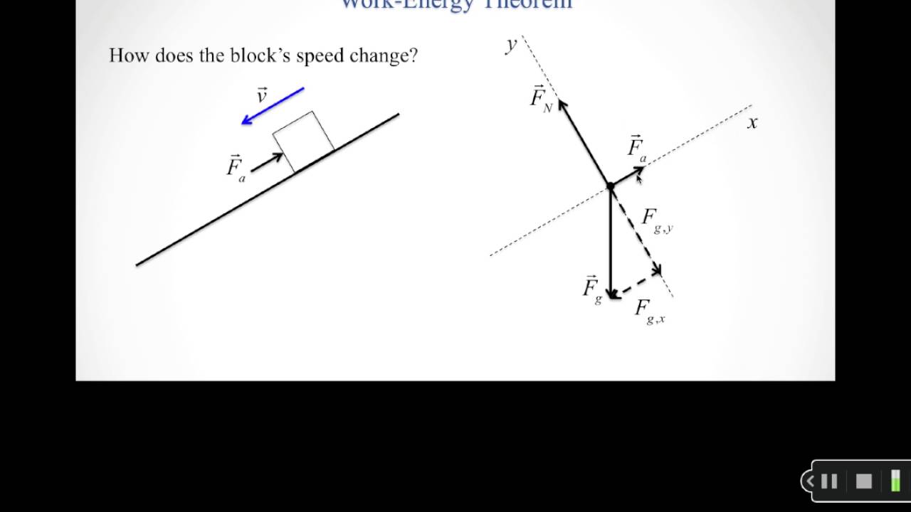 Work-Energy Theorem - YouTube