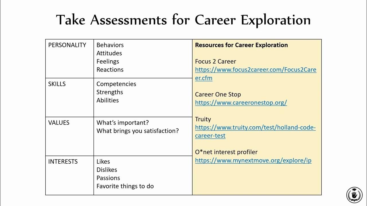 Career Assessments for Career Exploration - YouTube