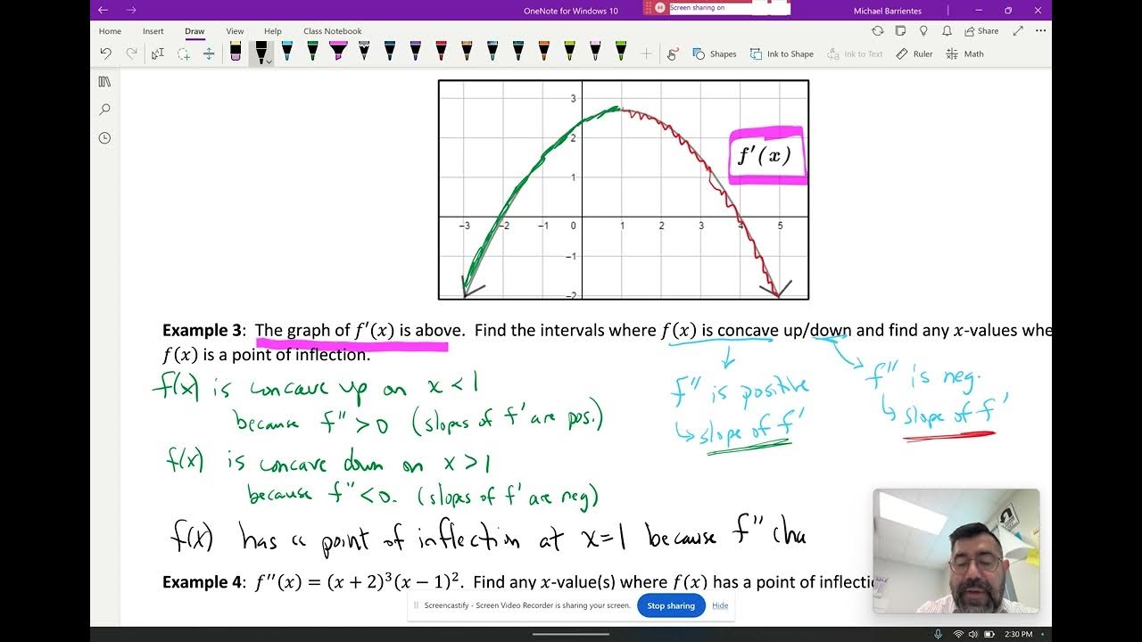 Unit 5: 5.6 Concavity and Points of Inflection Video 4 - YouTube