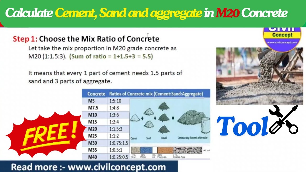 5 Steps to calculate cement sand and aggregate for m20 grade concrete ...