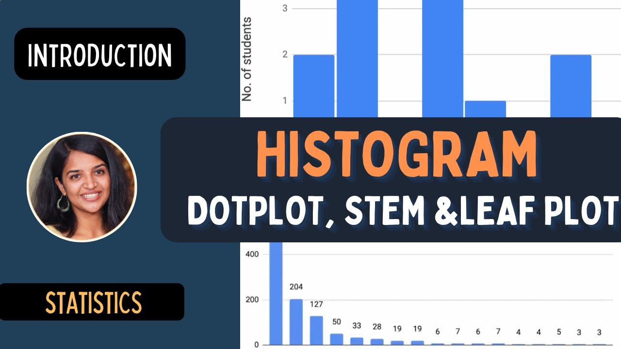 Histogram (Detailed Explanation) Dot-plots, Stem & Leaf Plot ...