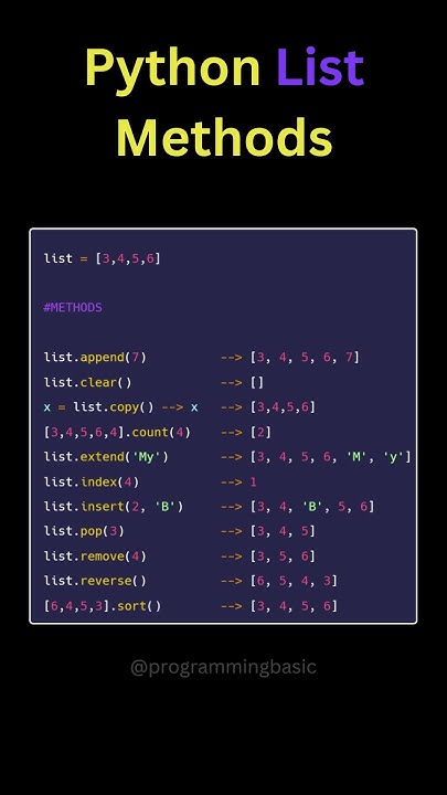Python List Methods Pythonsyntax Pythonprogramming Youtube