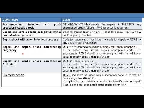 VARIOUS ICD 10 CM CODES FOR SEPSIS - YouTube
