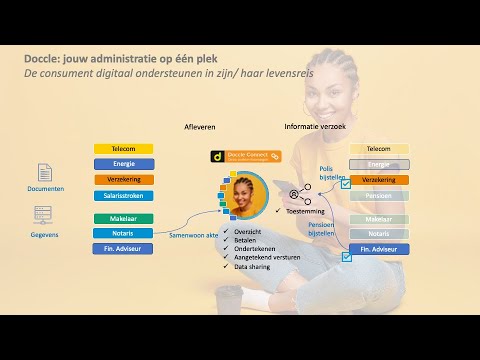 Doccle Hoe werkt het? - YouTube