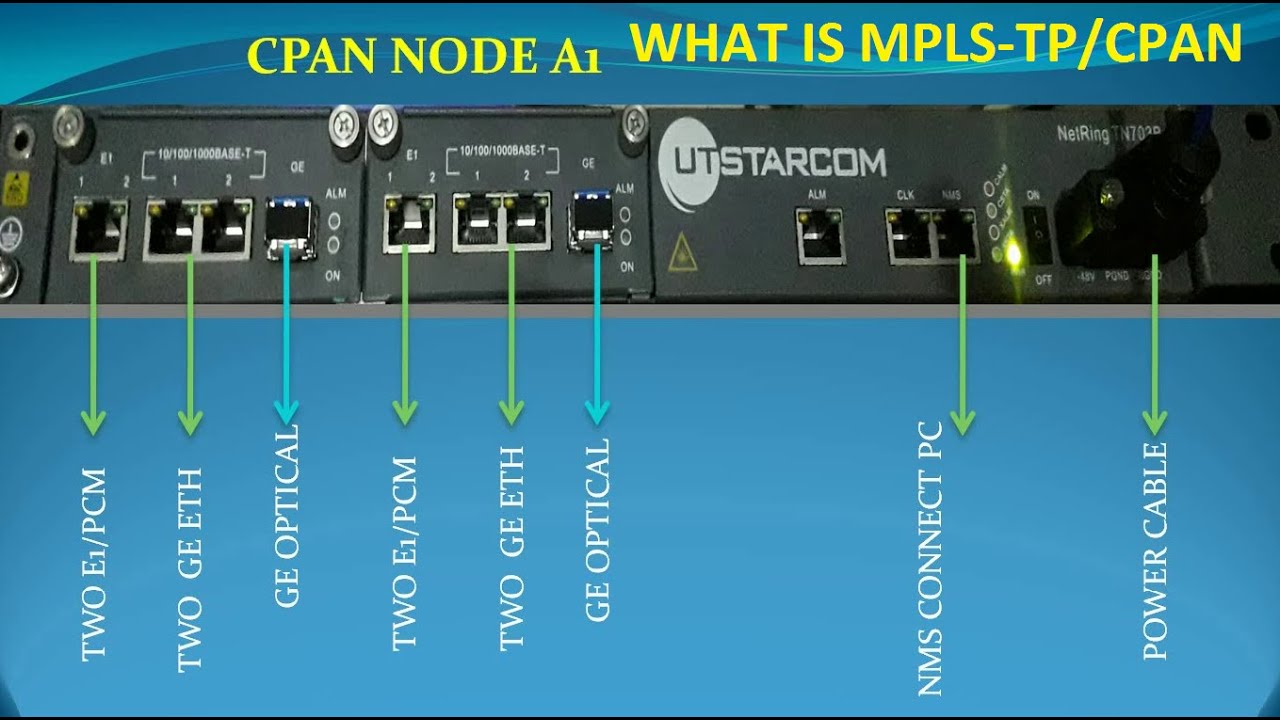 WHAT IS MPLS TP AND HOW CPAN NETWORK WORKS. | Videos by niraj kumar ...