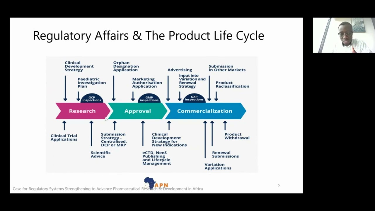 Regulatory Affairs Product Lifecycle Roles Of Regulatory Affair