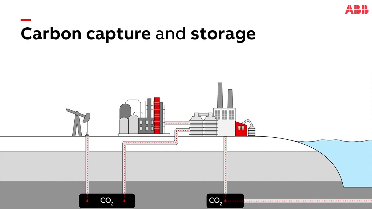 Carbon capture and storage - YouTube