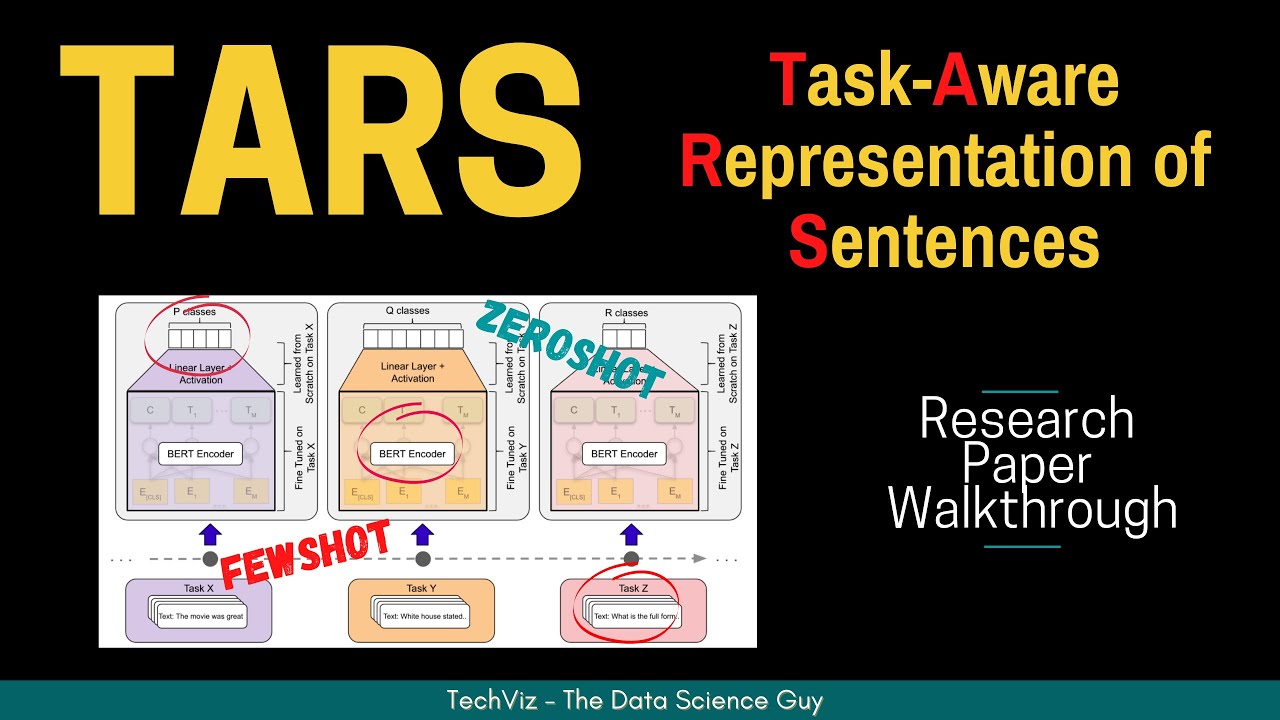 TARS: Task-Aware Representation of Sentences for Generic Text ...