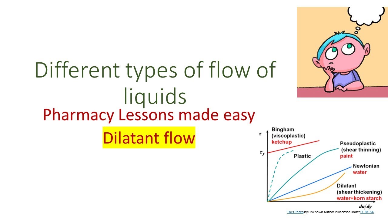 Dilatant fluids - YouTube
