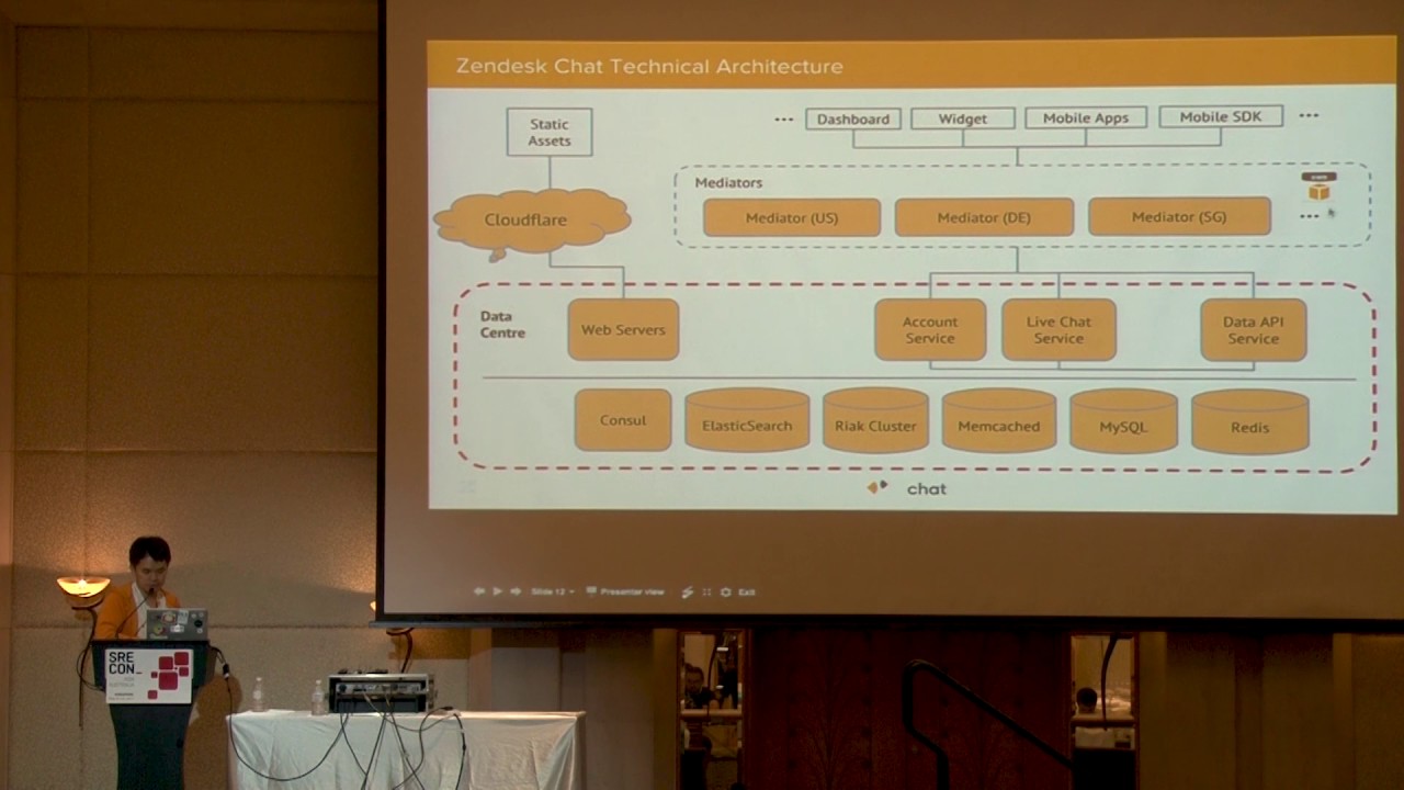 SREcon17 Asia/Australia: Testing for DR Failover Testing - YouTube