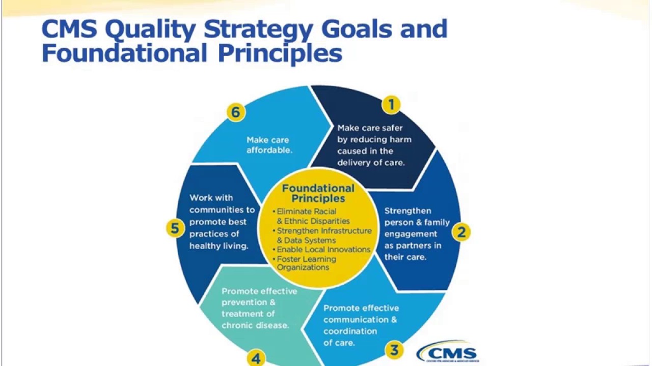 Tuesday, April 11, 2017: CMS Program Measurement Needs and Priorities ...