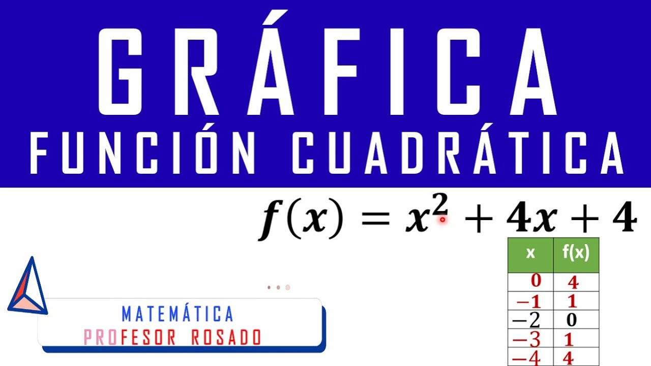GR FICA De Una Funci n CUADR TICA F x X 4x 4 YouTube