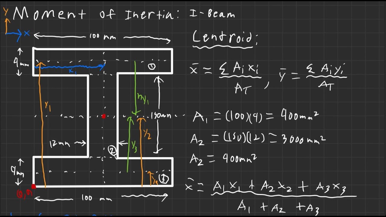 How to Calculate the Moment of Inertia of an I-Beam - YouTube
