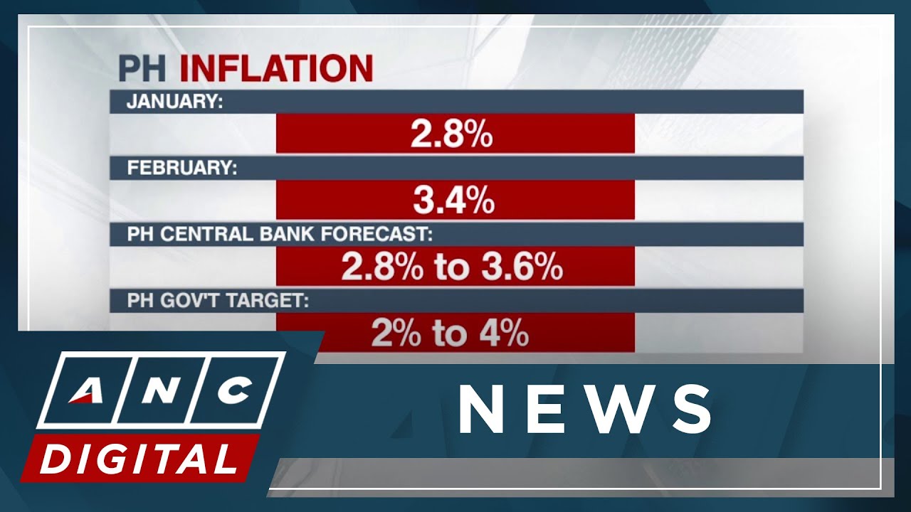 PH headline inflation accelerates for first time in five months in ...