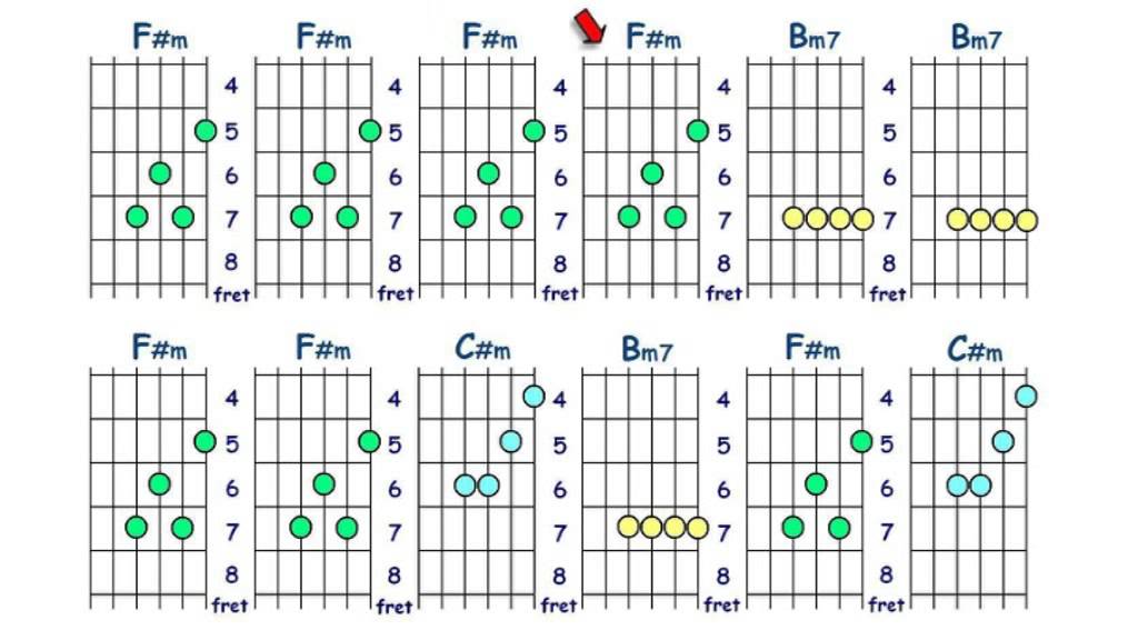 Accords de Guitare - F# mineure position 2. Avec musique. - YouTube