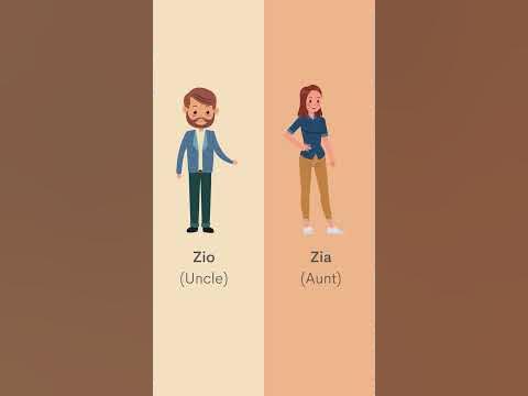 Learn 12 Italian Family Members - Italian Vocabulary with Pictures ...