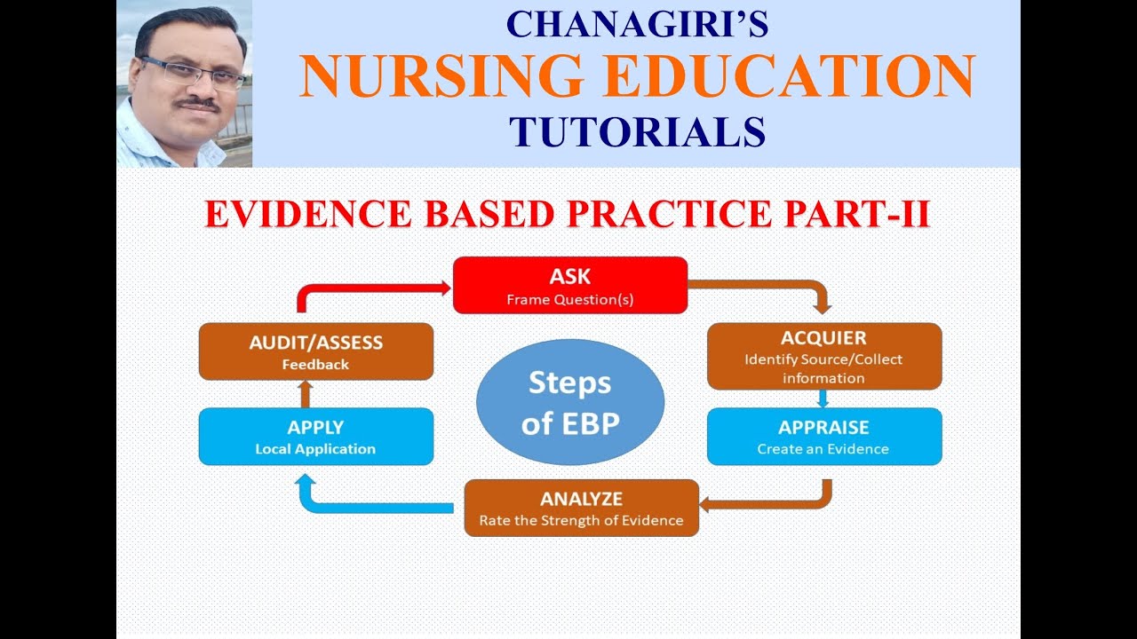 Evidence Based Practice Part -II (Steps of EBP) - YouTube