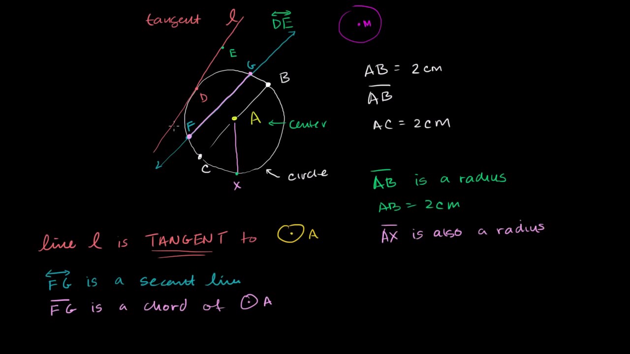 Language and notation of the circle | Introduction to Euclidean ...