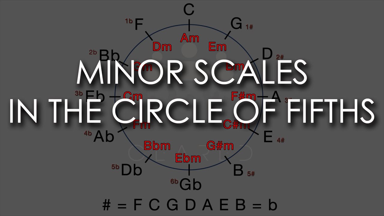 3. Minor Scales in the Circle of Fifths - YouTube
