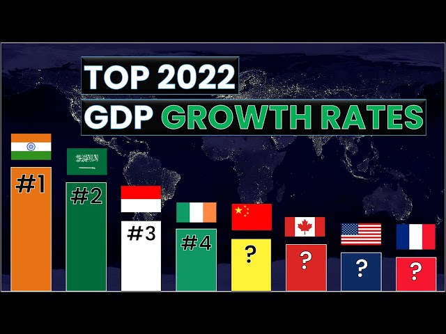 Economic Growth Graph 2022