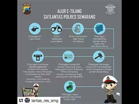 MEKANISME E TILANG - YouTube