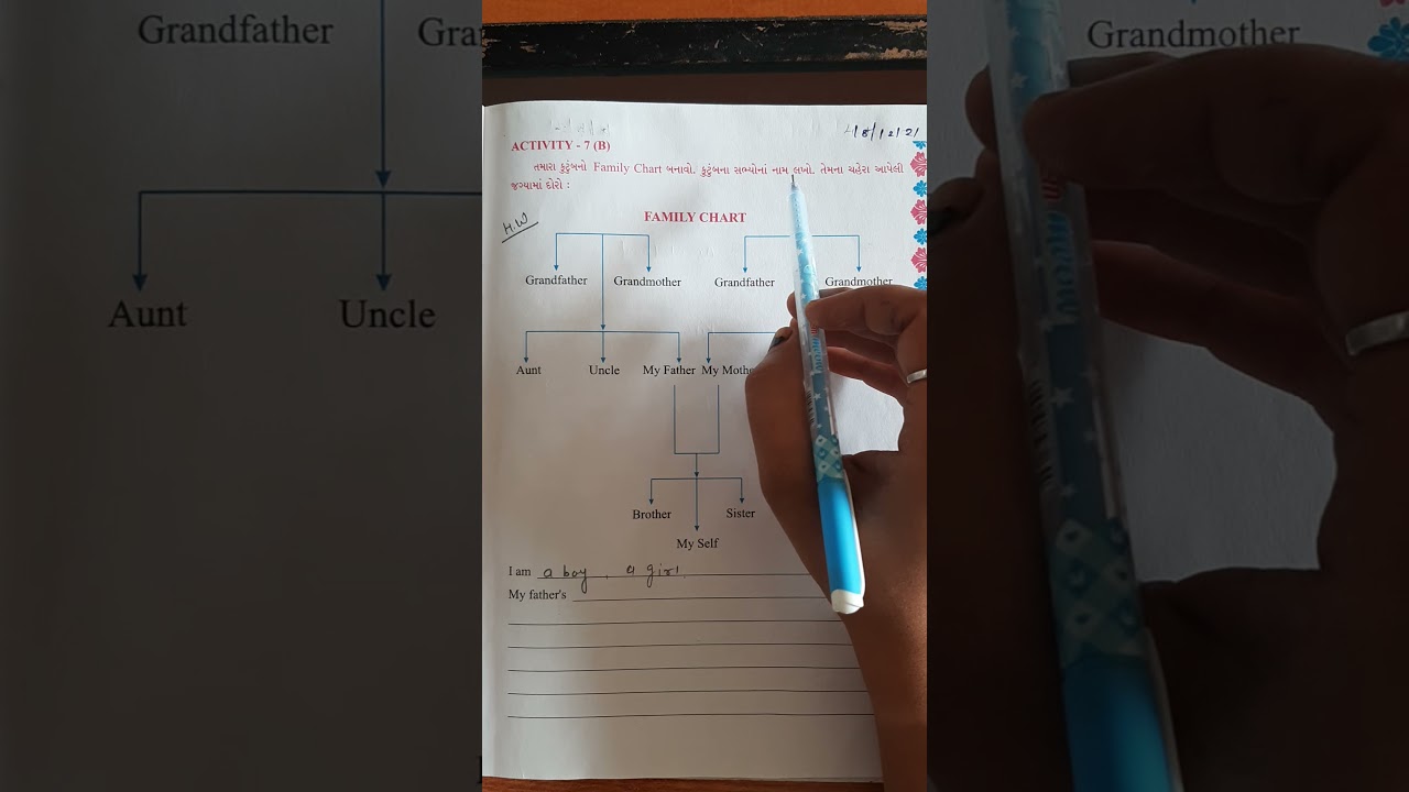 std - 5 english - YouTube