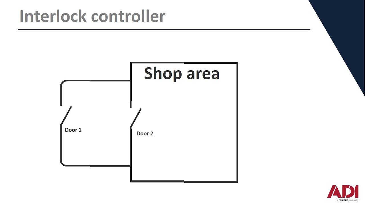 Door Interlock Controllers - Explanation Video - YouTube