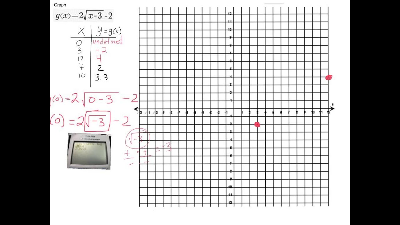 Graphing A Square Root Function With Vertical And Horizontal Shift Youtube